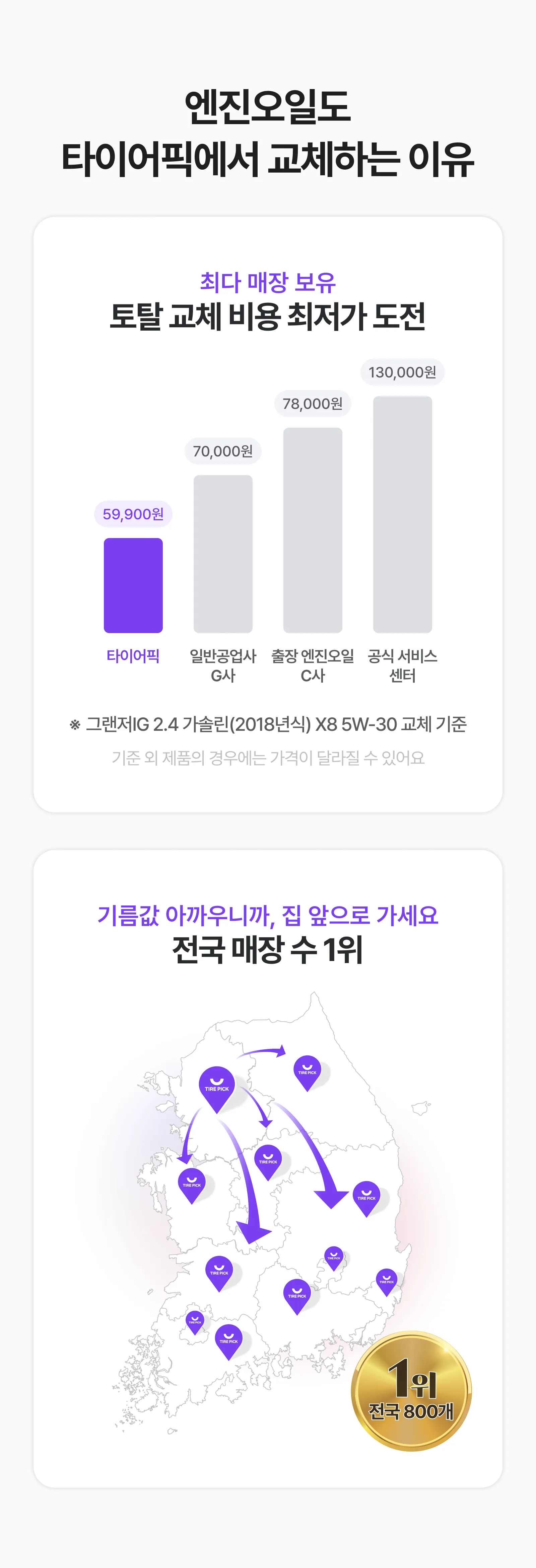 캐스트롤 GTX SP/C3 5W-30 + 순정 필터 세트